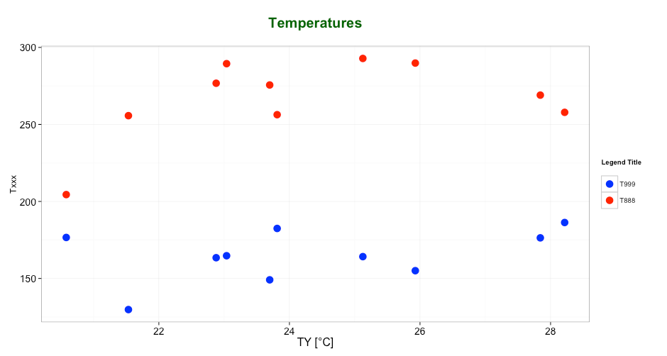 Simple Change Font Size Of Labels Ggplot Basic Idea Typography Art Ideas simple-change-font-size-of-labels-ggplot-basic-idea-typography-art-ideas