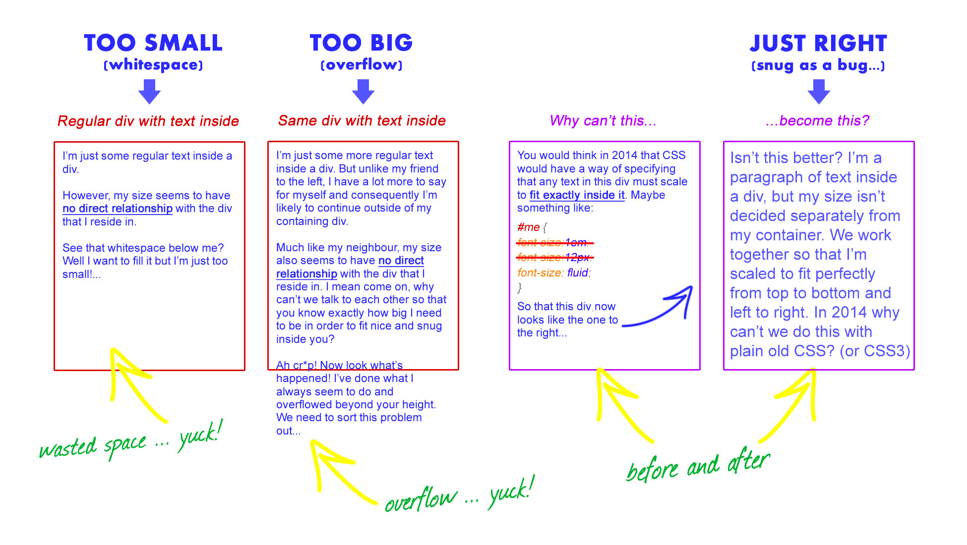 Change Font Size Html Div change-font-size-html-div