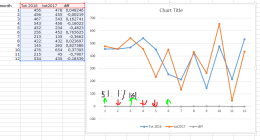 Incredible How To Show Percentage Change In Excel Chart 2022 Fresh News