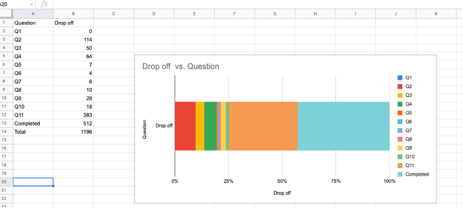 google-sheets-combo-chart-stacked-aarvizenish