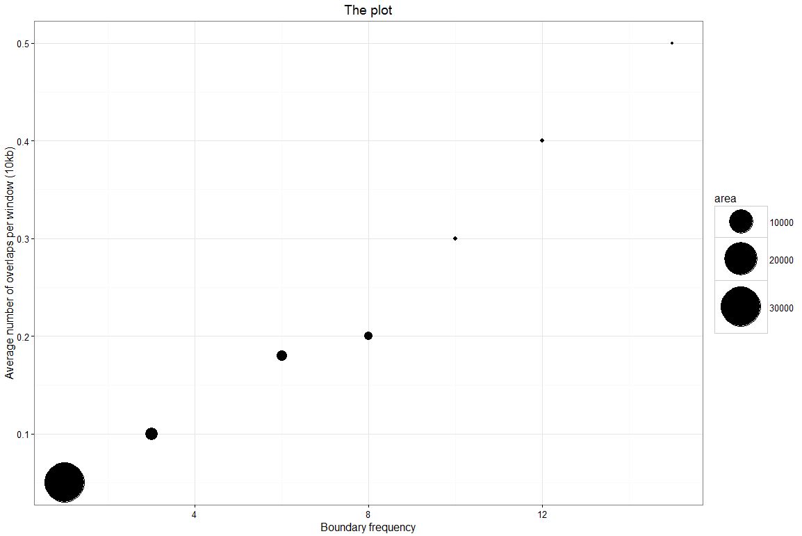 Increase Size Of Legend Ggplot2 LEGENDSC increase-size-of-legend-ggplot2-legendsc