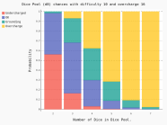 Segmented Bar Chart Generator Segmented Bar Chart Generator