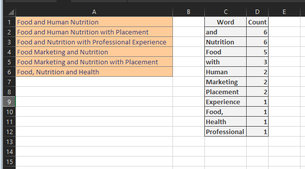 Incredible How To Find Most Frequent Words In Excel Ideas Fresh News incredible-how-to-find-most-frequent-words-in-excel-ideas-fresh-news