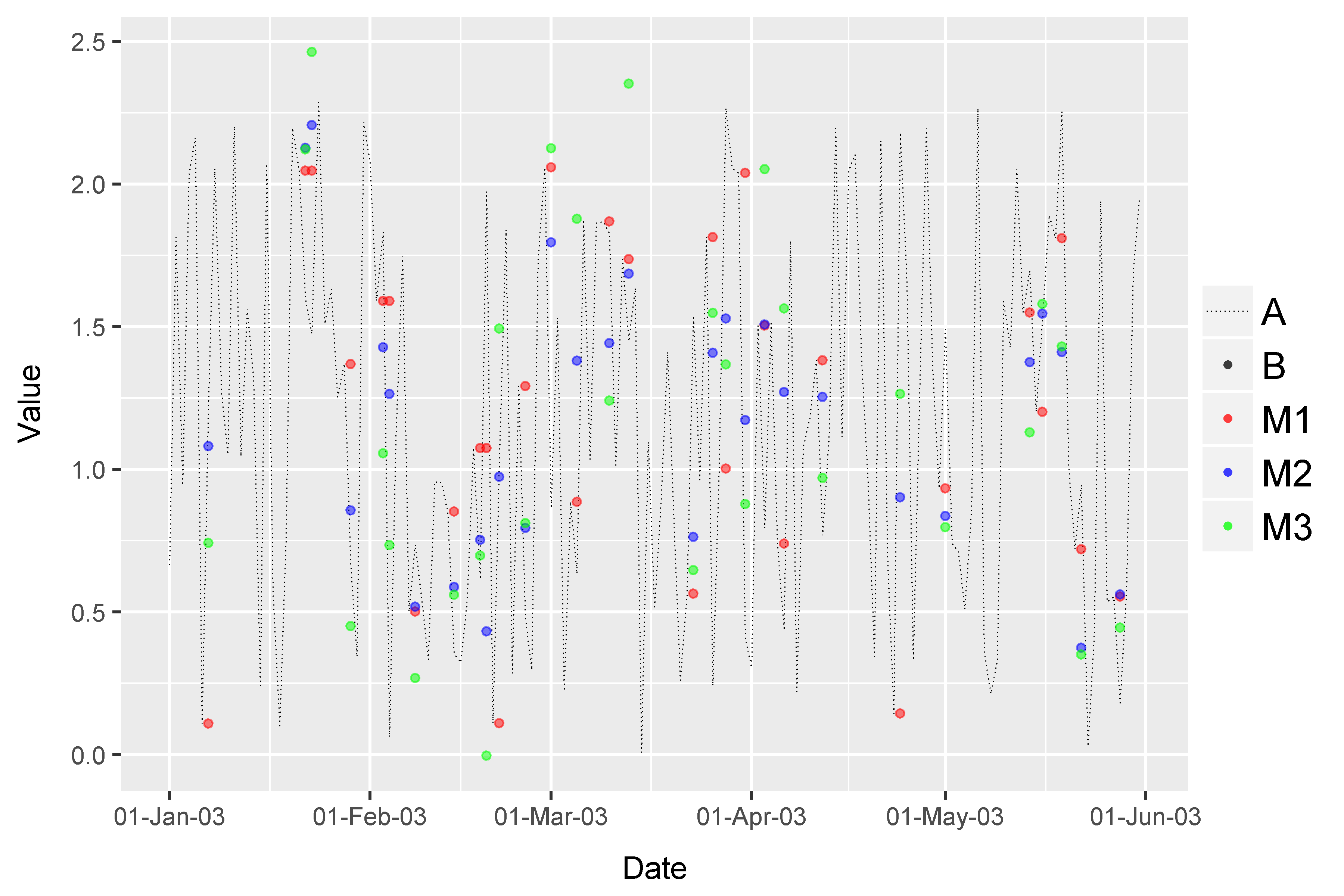 List Of How To Change Legend Text Ggplot With New Ideas Typography list-of-how-to-change-legend-text-ggplot-with-new-ideas-typography