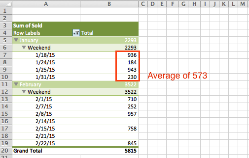 Calculate Average Daily Sales calculate-average-daily-sales