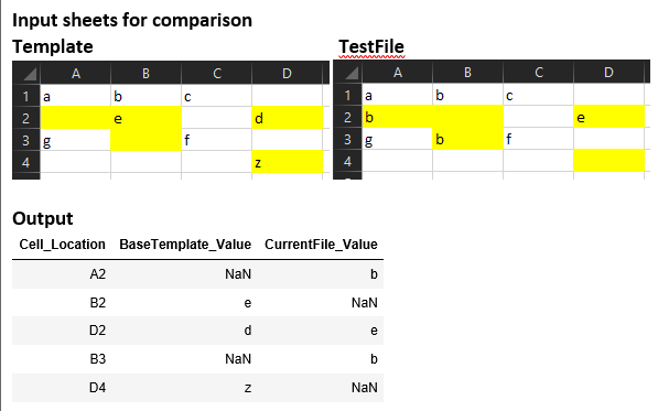 Famous How To Compare 2 Excel Files Using Python 2022 Fresh News famous-how-to-compare-2-excel-files-using-python-2022-fresh-news