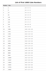 What Is The Cube Root Of 1000 WHATSF