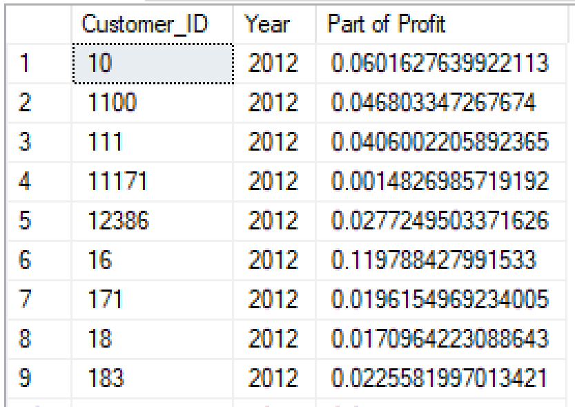 Sql Calculate Percentage Of Two Columns CUALACT sql-calculate-percentage-of-two-columns-cualact