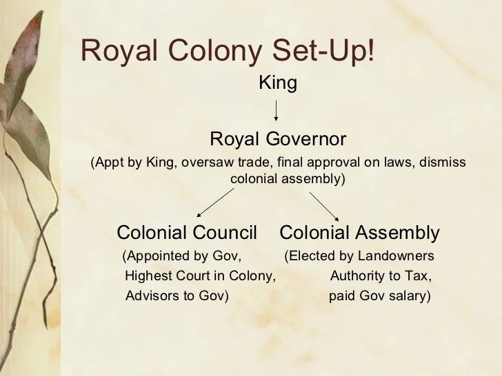 Dominion Of New England Definition Apush Adefinitionm dominion-of-new-england-definition-apush-adefinitionm