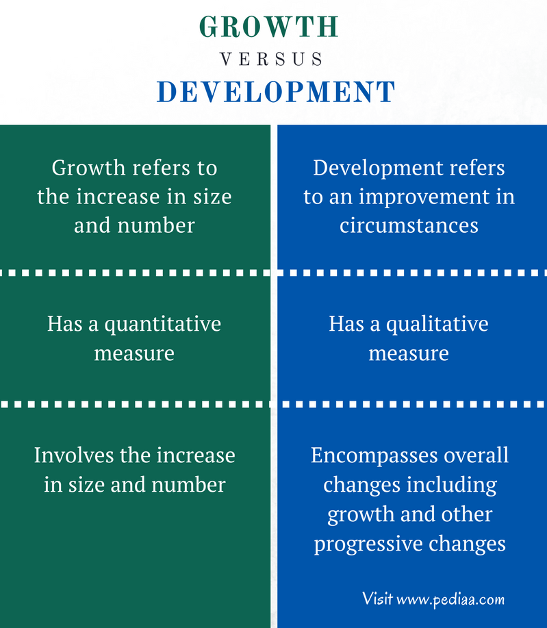 what-is-growth-and-development-definition-definition-jhy