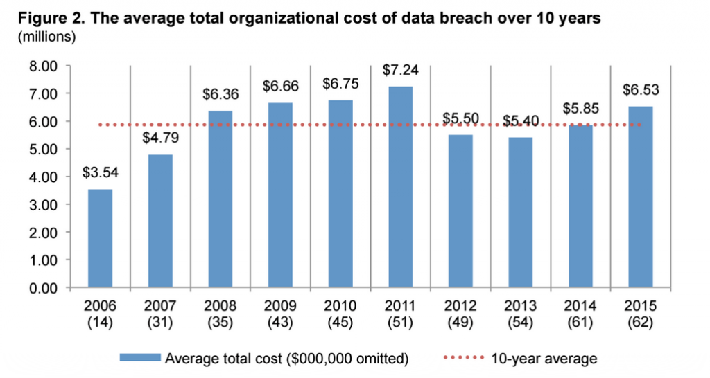 How Much Does Data Cost HOW MUCH VGR how-much-does-data-cost-how-much-vgr
