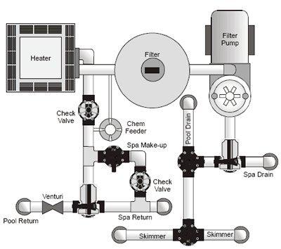 Swimming Pool Schematic Diagram – Wiring Flow Schema