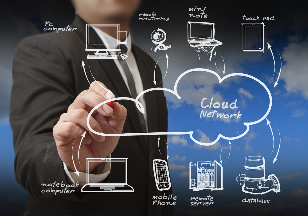 IBM Watson IoT Platform – IAM Networks