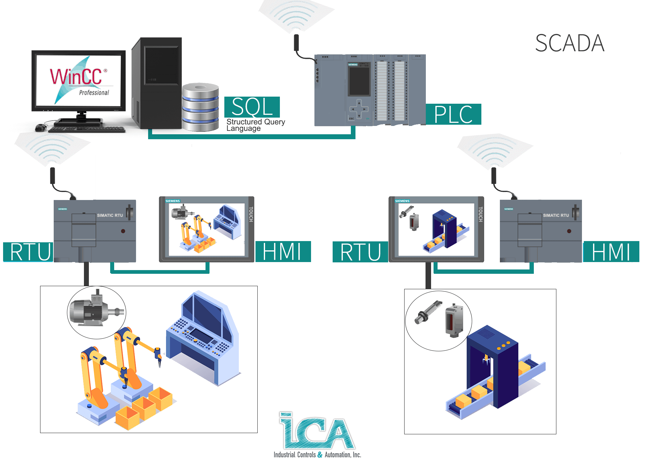 Wireless Scada Circuit Diagram - Circuit Diagram