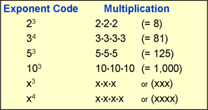 exponent – ICSE Solutions
