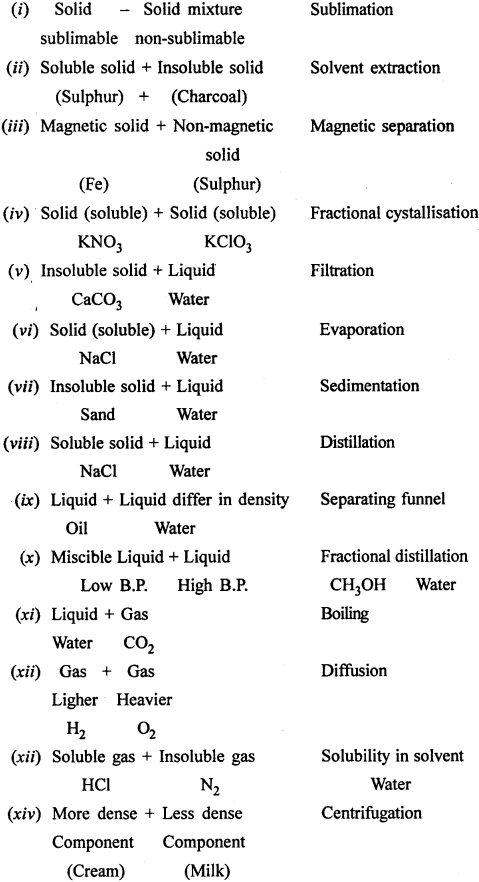 ICSE Class 8 Chemistry Notes Chapter 3 Elements Compounds And Mixtures icse-class-8-chemistry-notes-chapter-3-elements-compounds-and-mixtures
