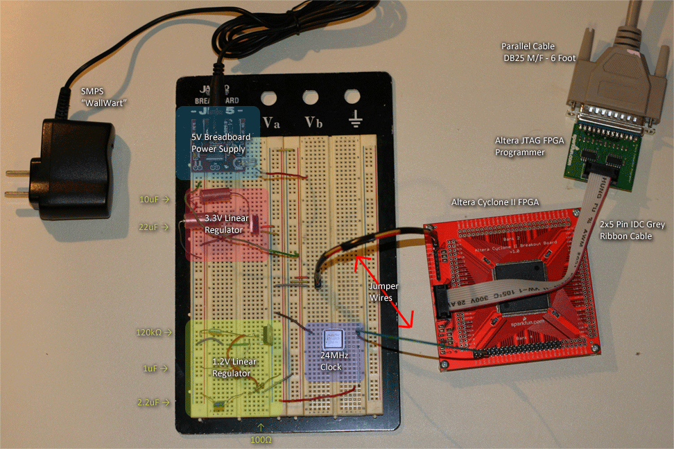 Cyclone II - Bill of Materials