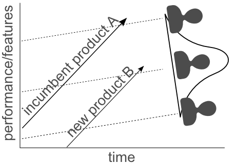 What Everyone Ought To Know About Disruptive Innovation - Ignition ...