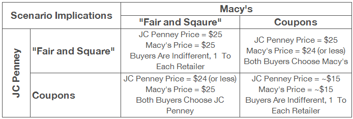 jcpenney case summary
