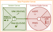 Value Proposition Canvas Business Model Canvas Value Proposition Porn Value Proposition Canvas Business Model Canvas Value Proposition Porn