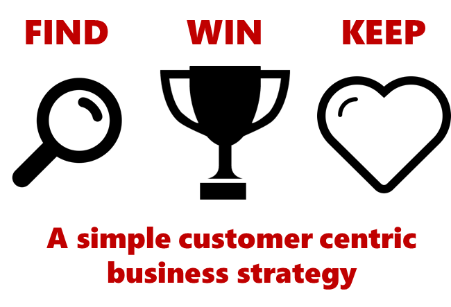 Find, Win, Keep: A simple customer centric business strategy - I J Golding