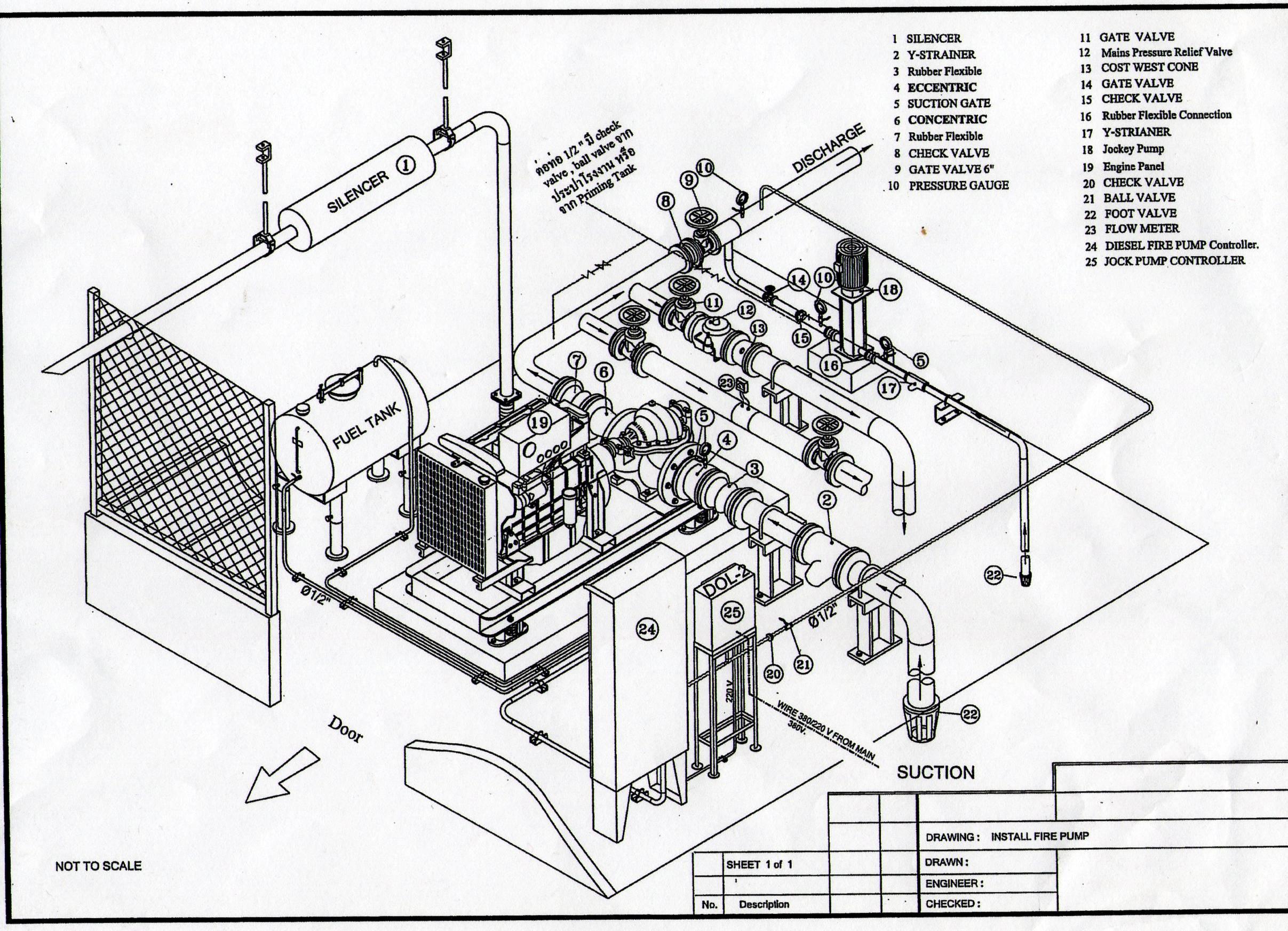 Schematic Diagram Fire Pump System