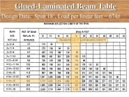 Versa Lam Beam Chart Sportcarima