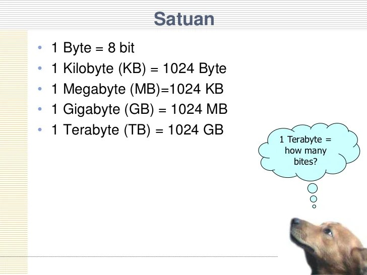 1Gb Berapa Byte Ilmu 1gb-berapa-byte-ilmu