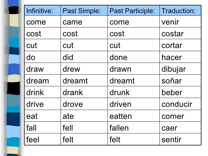 Past Participle Of Fall Transborder Media past-participle-of-fall-transborder-media