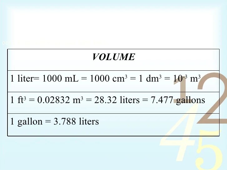 M3 To Litres Calculator m3-to-litres-calculator