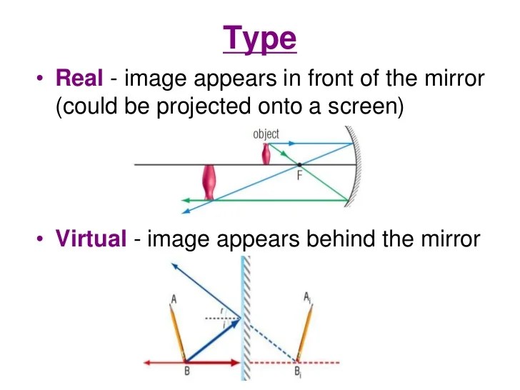 Definition Of Virtual Image In Physics DEFINITION HJO definition-of-virtual-image-in-physics-definition-hjo
