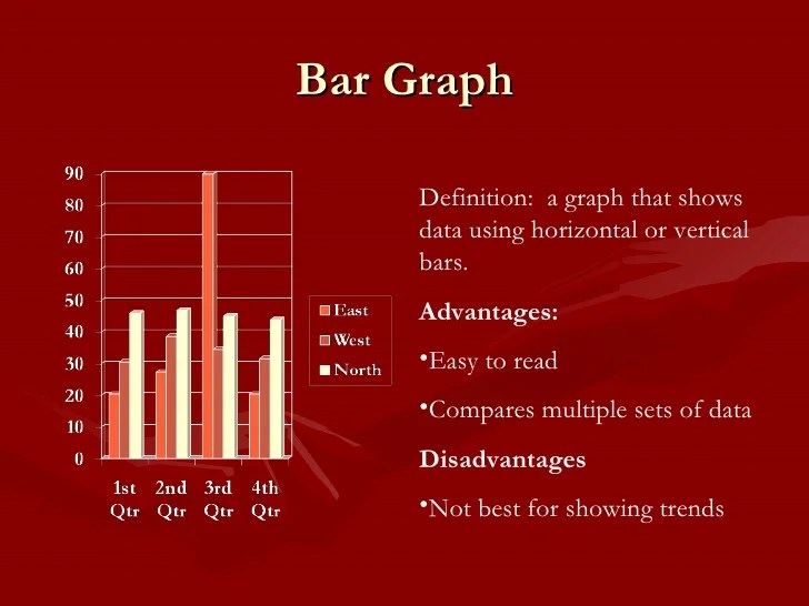 Compound Line Graph Advantages And Disadvantages Darongan compound-line-graph-advantages-and-disadvantages-darongan
