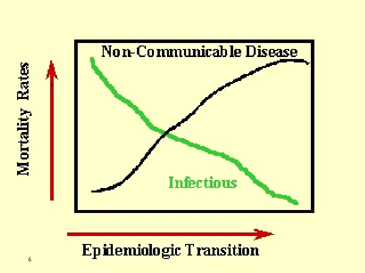 Epidemiological Transition Model Definition Ap Human Geography epidemiological-transition-model-definition-ap-human-geography