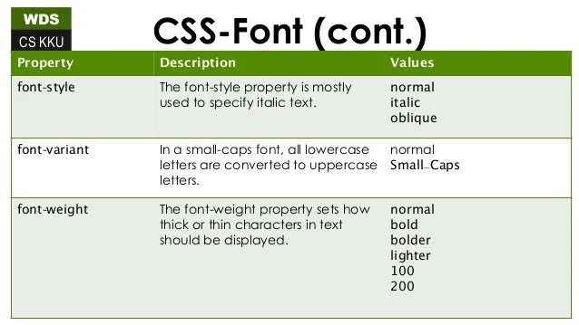 92 Inspiration Text List Style Css For Art Design Typography Art Ideas 92-inspiration-text-list-style-css-for-art-design-typography-art-ideas