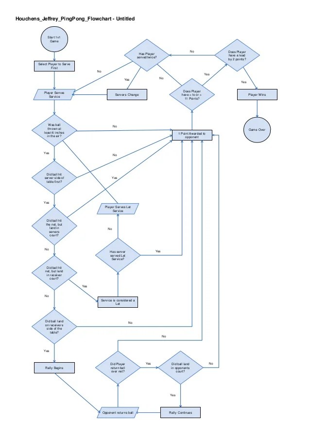 2-player-dice-game-flowchart