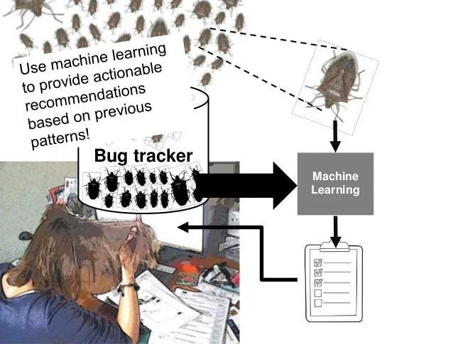 Bug Triage Machine Learning Official Trick