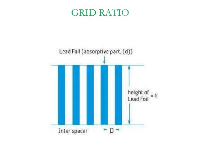 How To Calculate Grid Ratio CALCULATORVGW how-to-calculate-grid-ratio-calculatorvgw