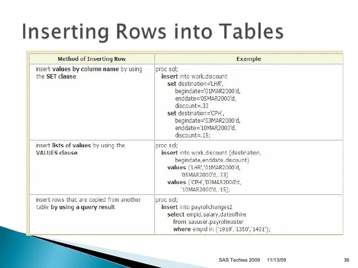 Advanced Sas Interview Questions Listen Data Good Interview Questions advanced-sas-interview-questions-listen-data-good-interview-questions