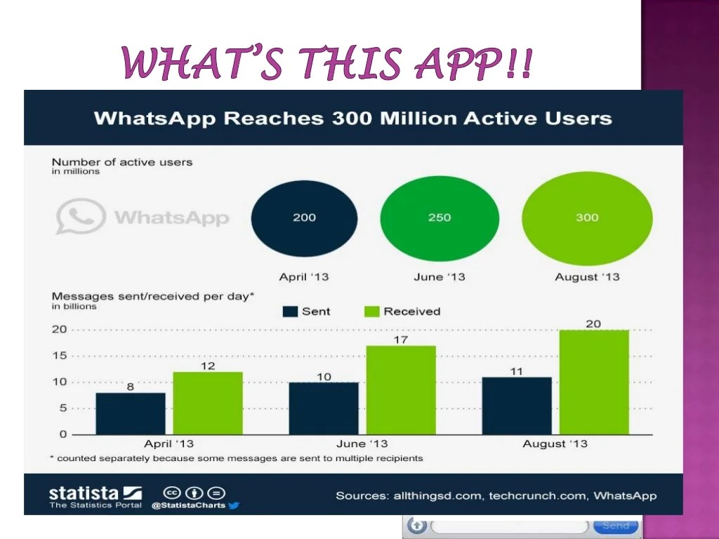 25-how-to-send-powerpoint-file-on-whatsapp-top-pin-resimler-rosmylla