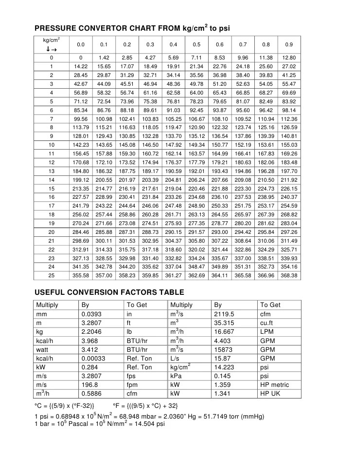 Bar Mpa Conversion bar-mpa-conversion