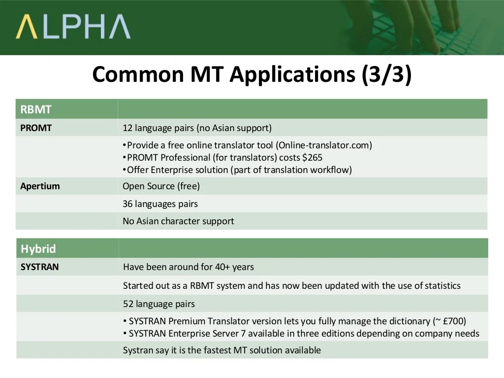 Explain Machine Translation For Info TECHNOLOGY And INFORMATION explain-machine-translation-for-info-technology-and-information