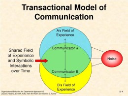 Transactional Model Of Communication Definition DEFINITION GHW