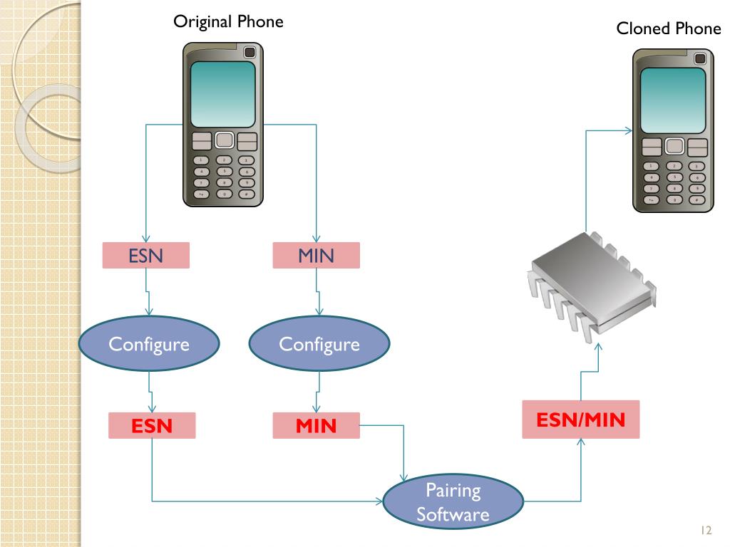 How To Clone A Cell Phone For Free how-to-clone-a-cell-phone-for-free