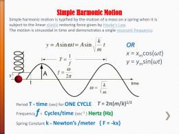 Simple Harmonic Motion Worksheets