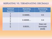 Is A Repeating Decimal A Rational Number AMUSMARYI