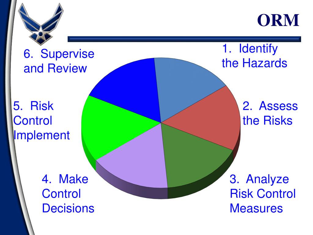 Review Of Operational Risk Management Course Verry Nice
