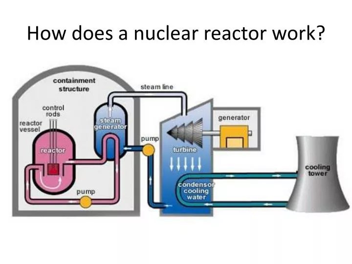 How Does A Nuclear Power Plant Work Step By Step Elle Circuit how-does-a-nuclear-power-plant-work-step-by-step-elle-circuit