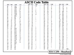 Code Ascii 37 2d 3f 3d 31 Brevet Amerique Du Nord