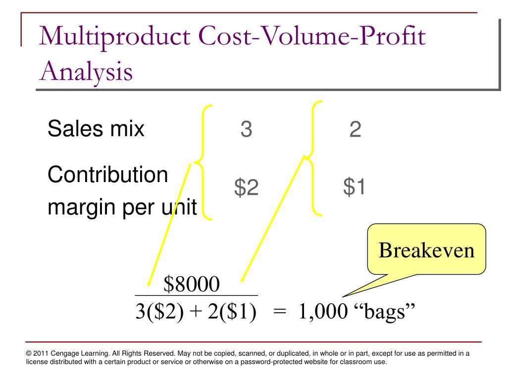 weighted-average-contribution-margin-ratio-formula