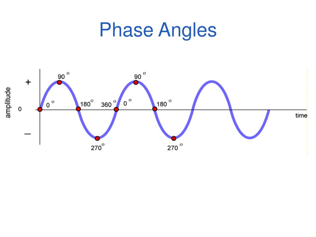 how-to-draw-sine-wave-in-word-at-how-to-draw
